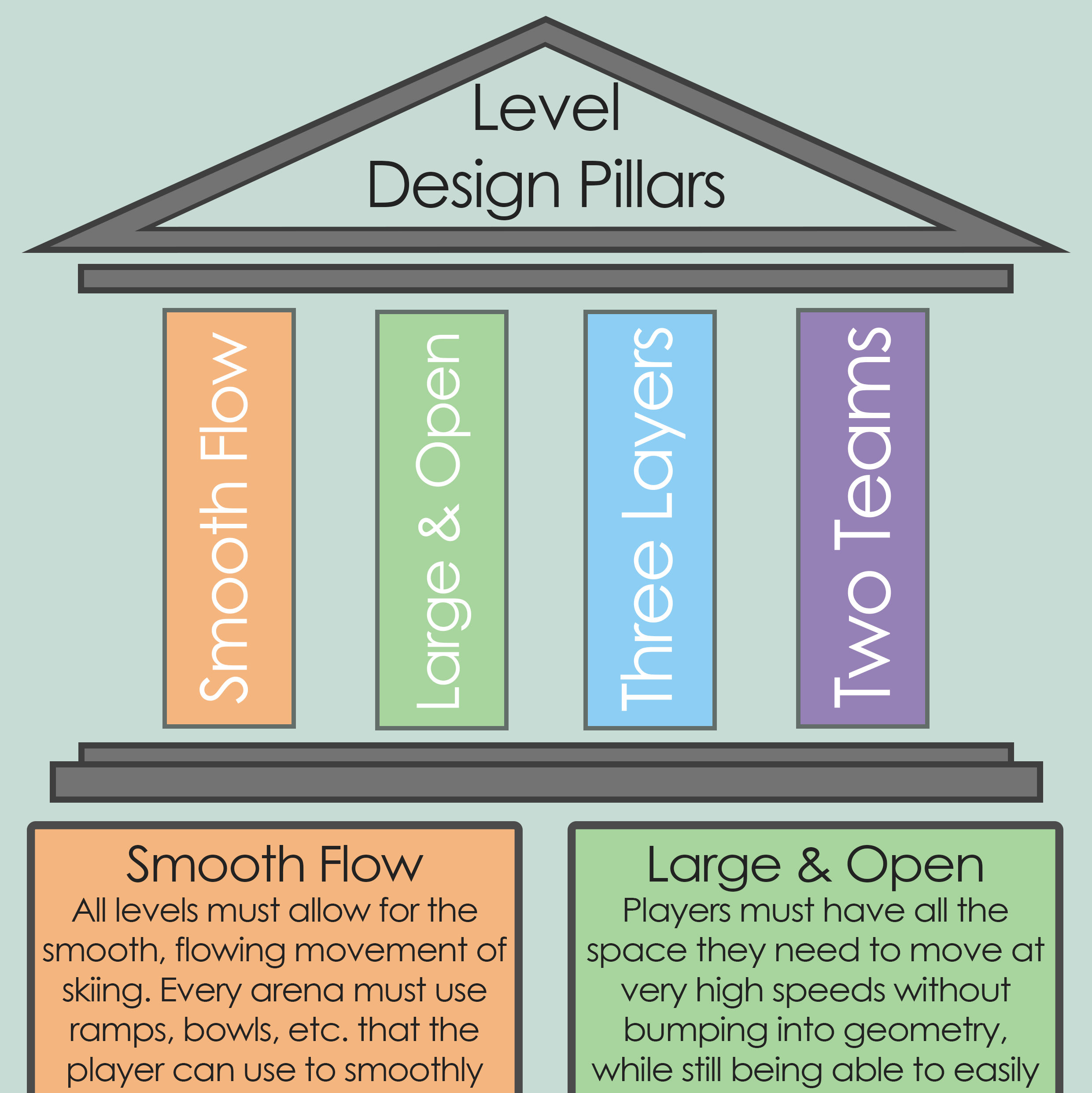 Document: Skaturion - Level Design Document - Timo Bron - Level Design ...